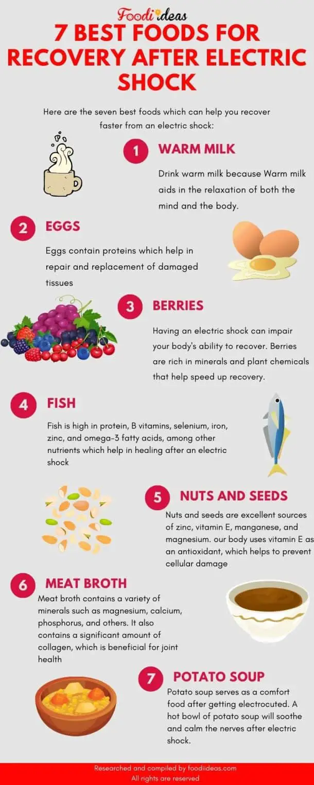 What to Eat After Electric Shock? 7 Best Foods for Recovery